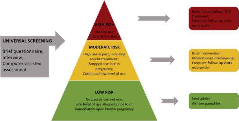 What is SBIRT? – SBIRT